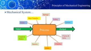 Icbt principles of mechanical engineering and their applcations | PPTX