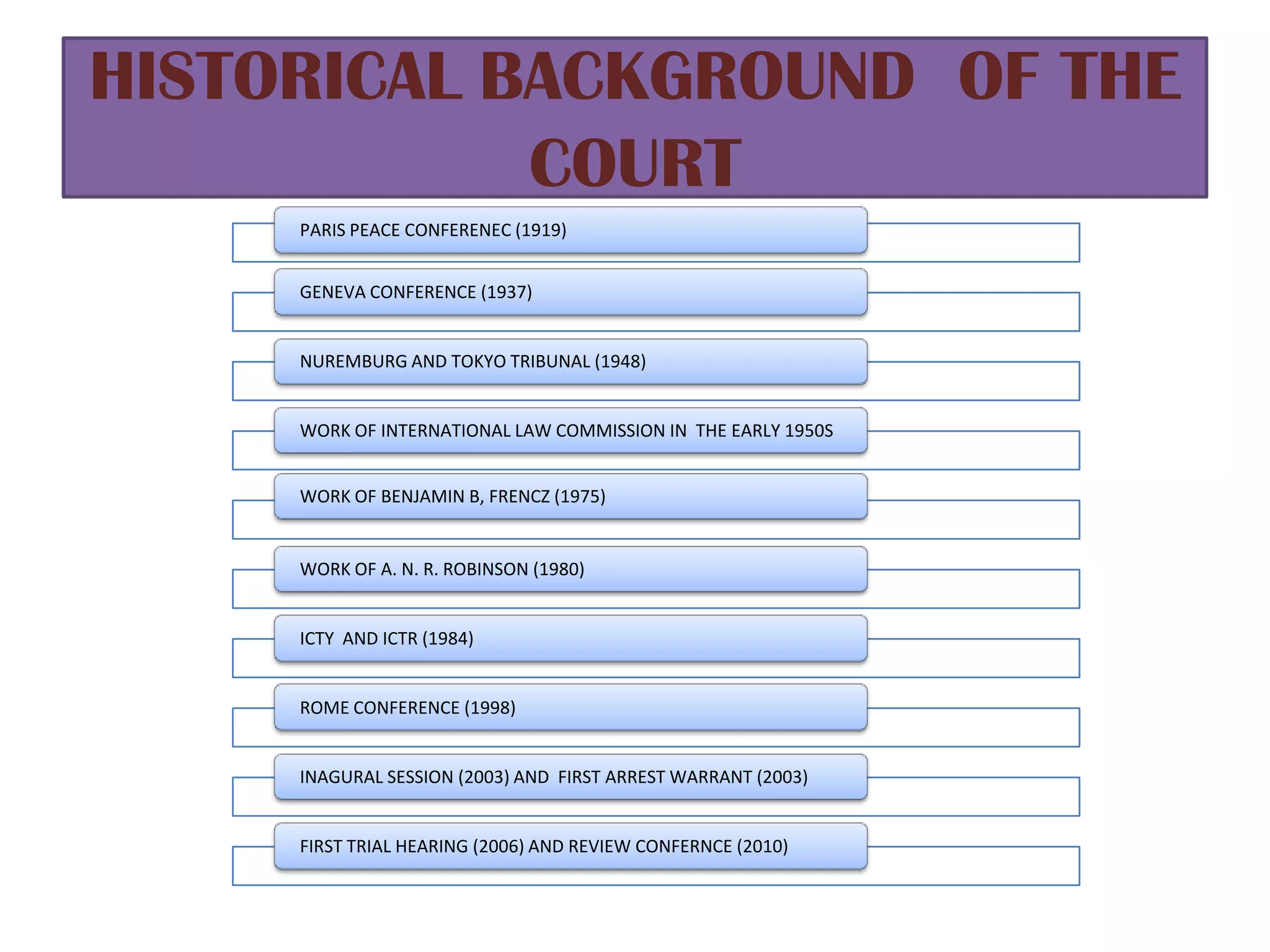 Role of ICC in Promoting International Humanitarian Law | PPTX