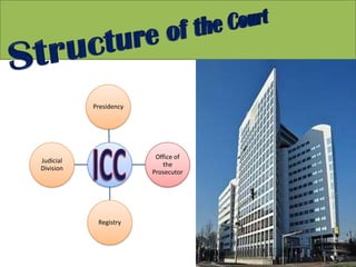 Role of ICC in Promoting International Humanitarian Law | PPTX