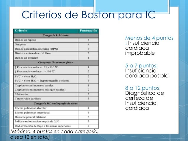 Insuficiencia cardiaca