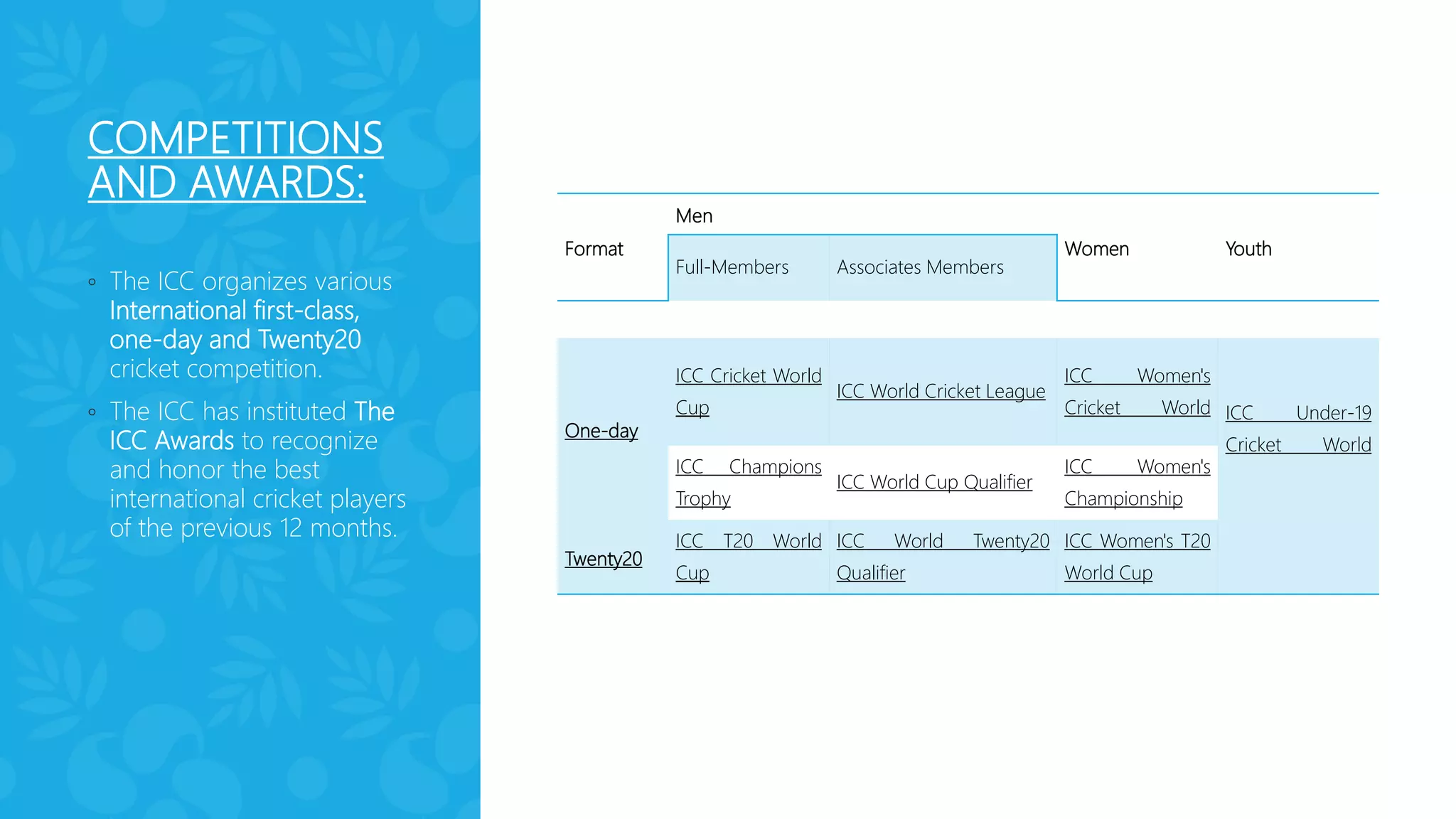 ICC - International Cricket Council | PPTX