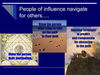 ICC-Art of Influencing Others-Networkers.ppt