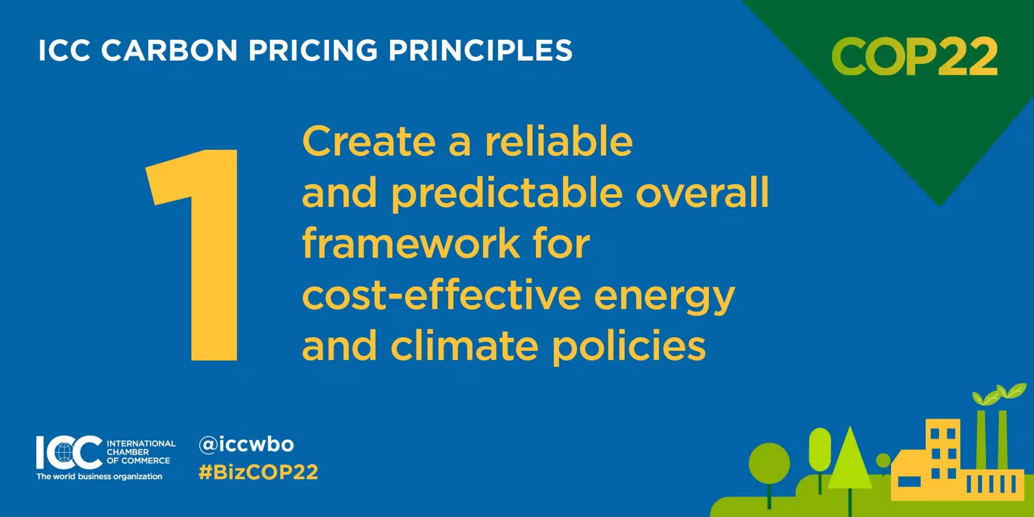 ICC Carbon Pricing Principles | PDF