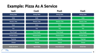 Architecture Battle: PaaS vs. FaaS | PPT