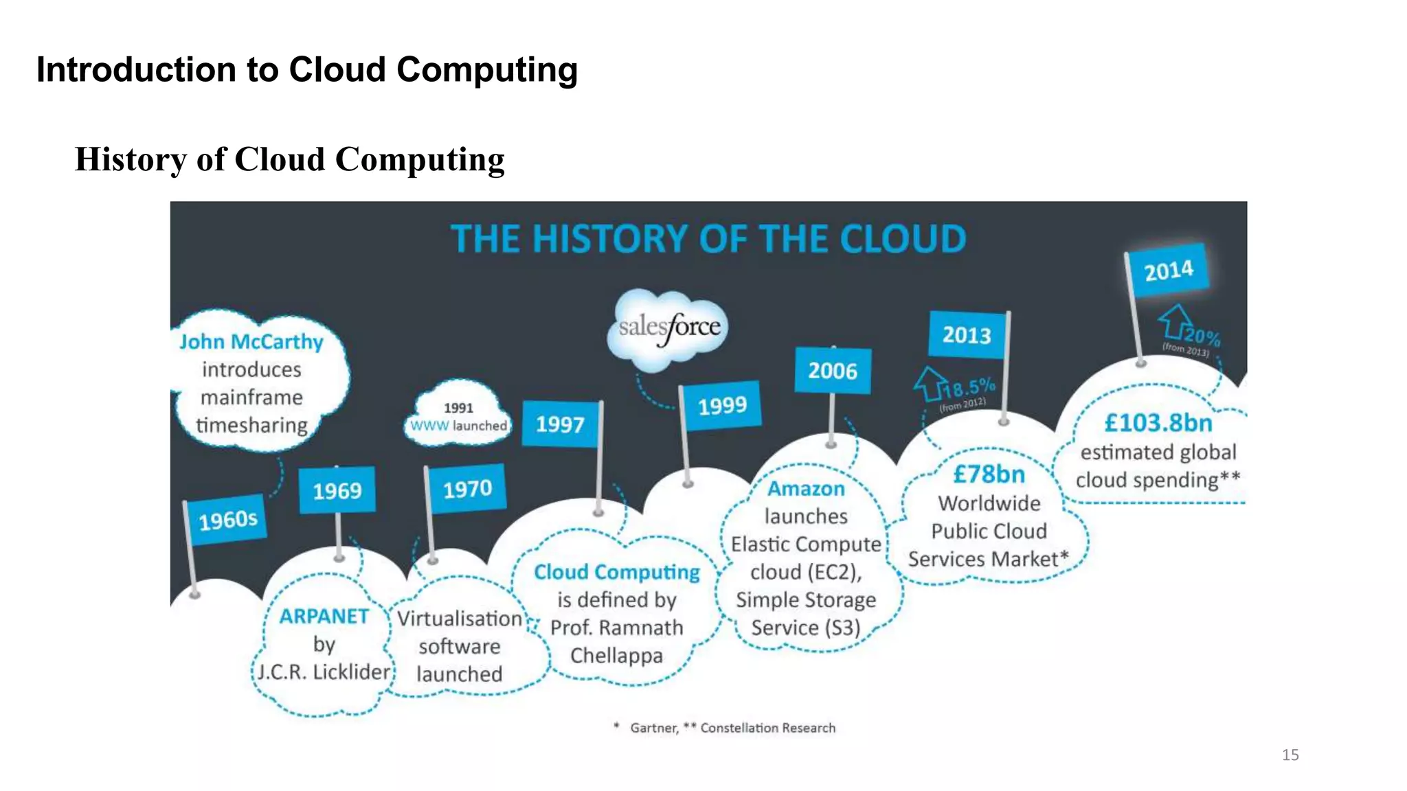 ICC1_Module 1_Fundamentals of Cloud Computing.pptx