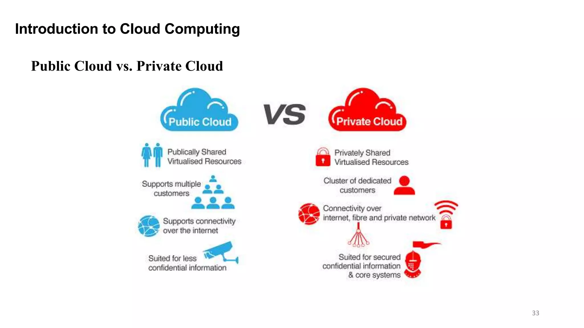 ICC1_Module 1_Fundamentals of Cloud Computing.pptx