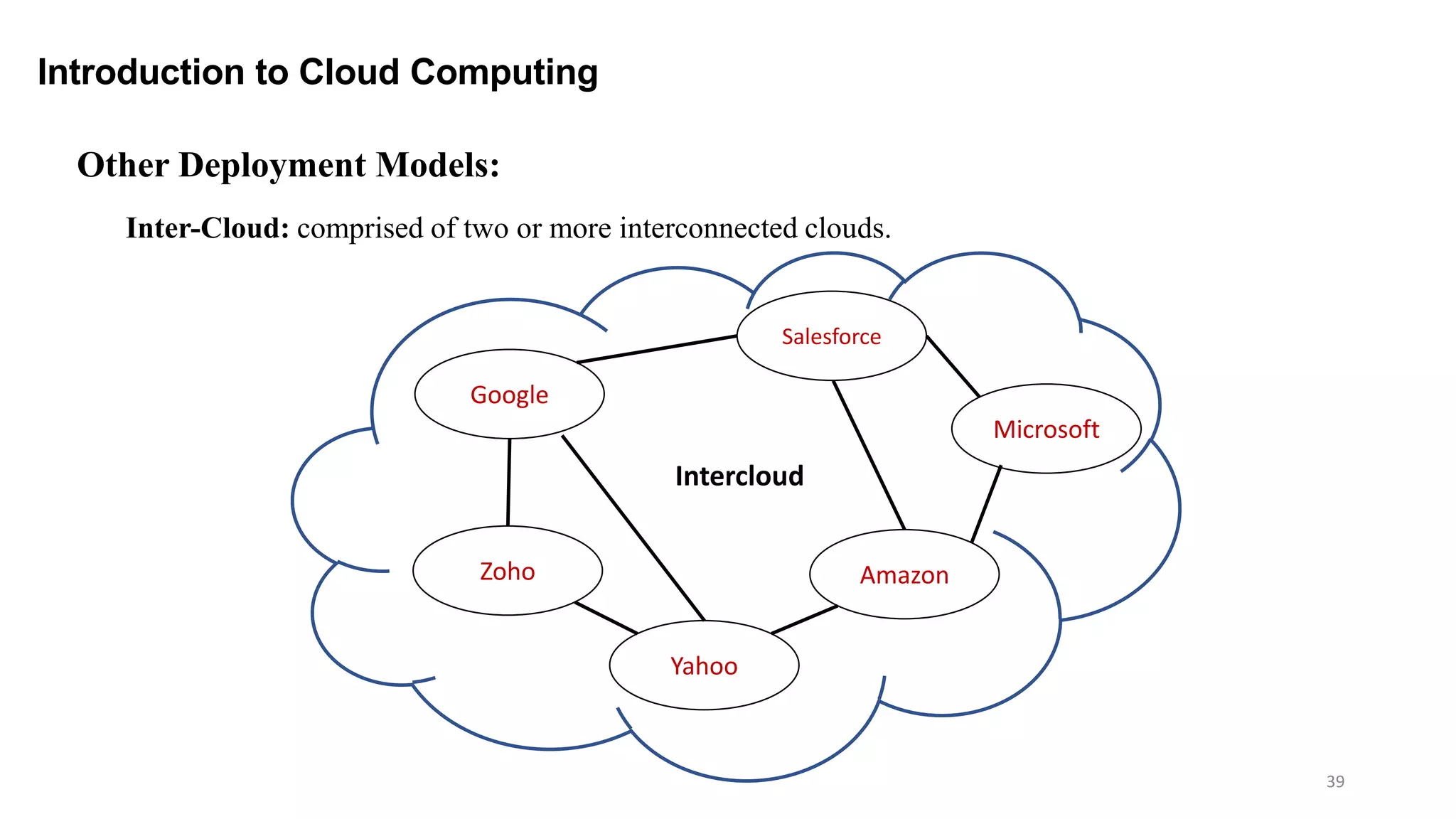 ICC1_Module 1_Fundamentals of Cloud Computing.pptx
