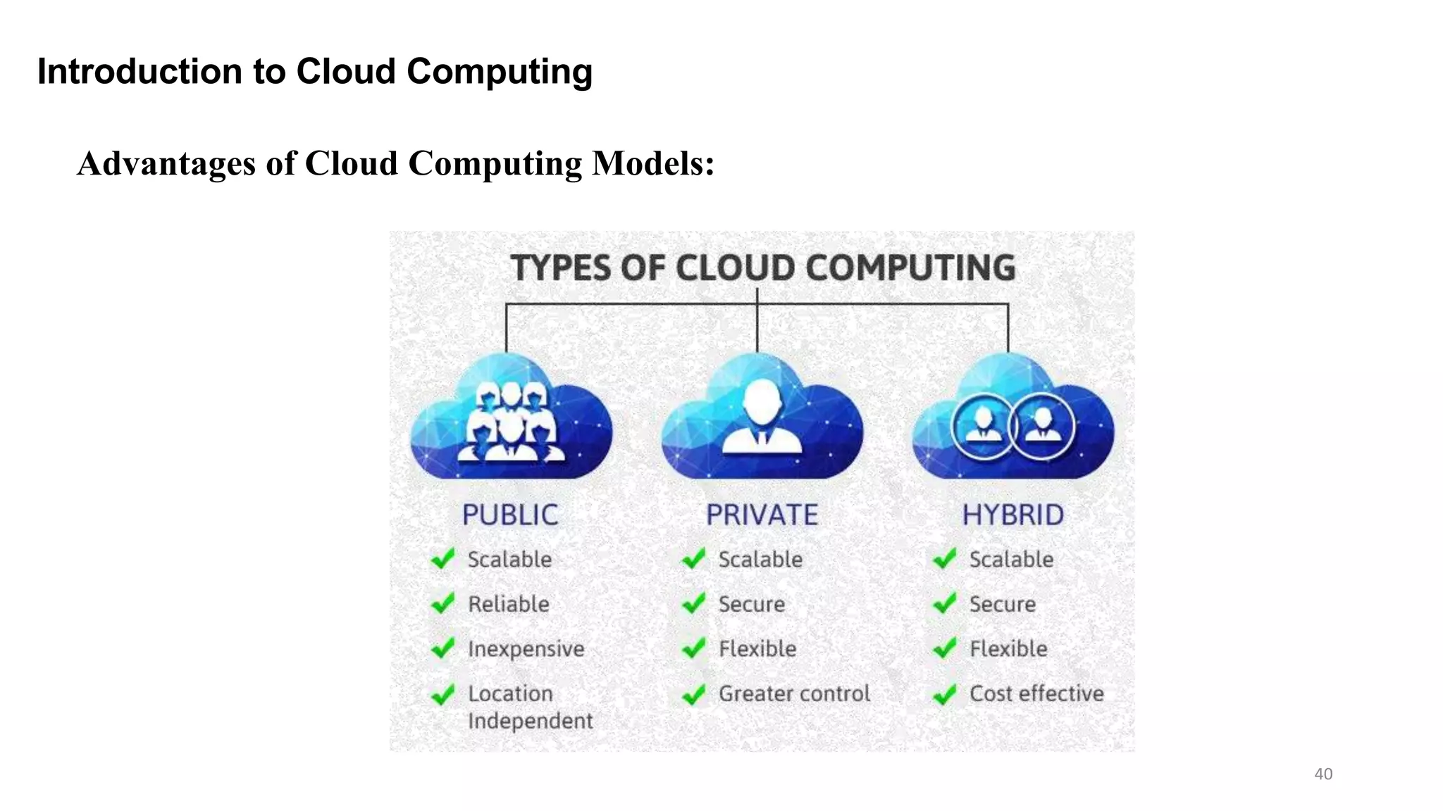 ICC1_Module 1_Fundamentals of Cloud Computing.pptx
