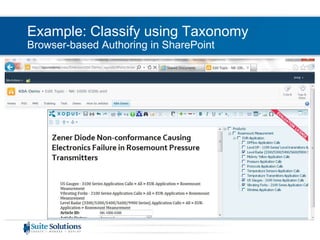 Using Taxonomy for Customer-centric Dynamic Publishing | PPTX