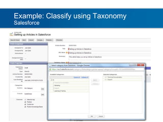 Using Taxonomy for Customer-centric Dynamic Publishing | PPTX