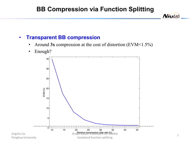 Graph-based Framework for Function Splitting in CRAN | PPTX