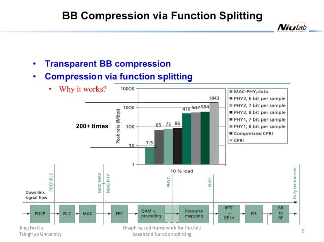 Graph Based Framework For Function Splitting In Cran Ppt Free Download