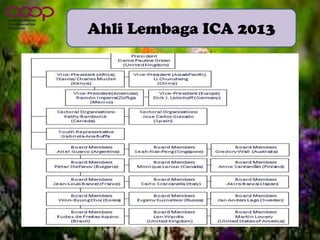 ICA Ikatan koperasi antarabangsa | PPT
