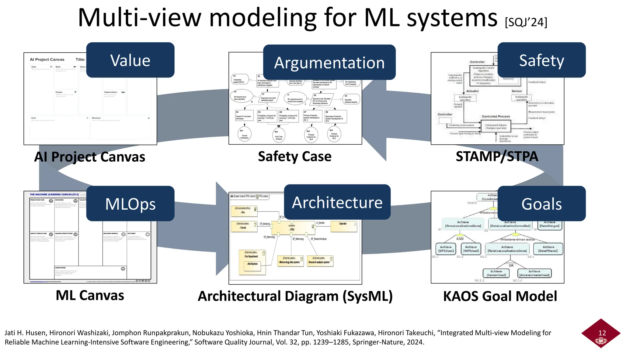 Impact of IEEE Computer Society in Advancing Software Engineering and ...