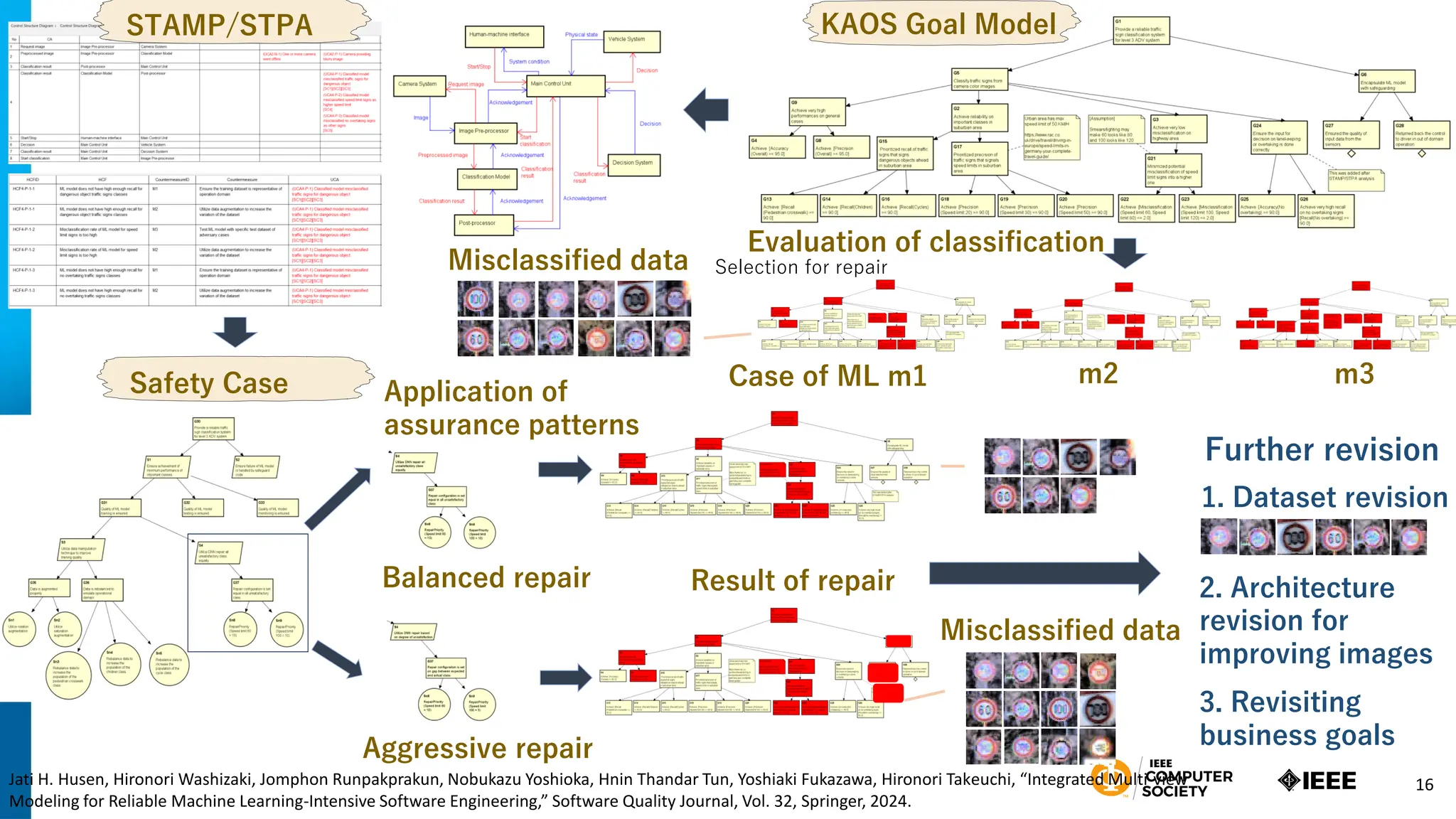 Impact of IEEE Computer Society in Advancing Software Engineering and Emerging Technologies | PDF
