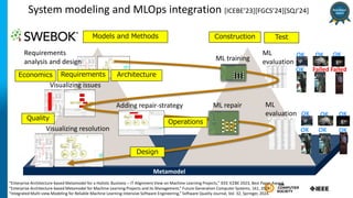 Impact of IEEE Computer Society in Advancing Software Engineering and ...