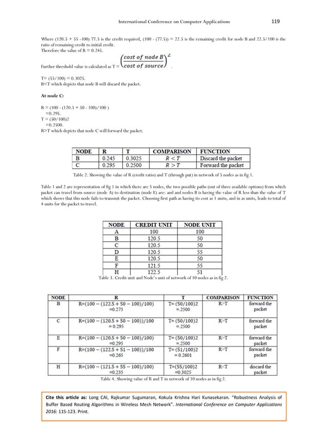 Robustness Analysis Of Buffer Based Routing Algorithms In Wireless Mesh