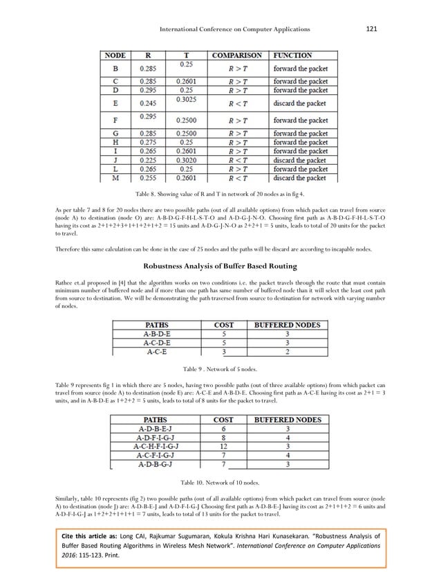 Robustness Analysis of Buffer Based Routing Algorithms in Wireless Mesh Network | PDF