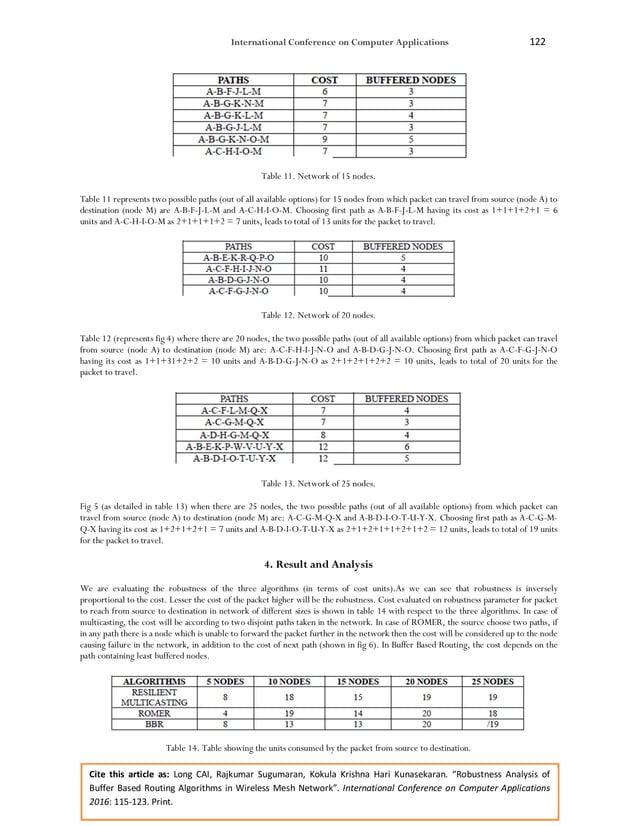 Robustness Analysis of Buffer Based Routing Algorithms in Wireless Mesh Network | PDF