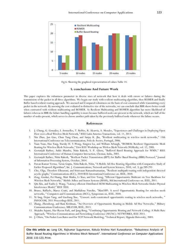 Robustness Analysis of Buffer Based Routing Algorithms in Wireless Mesh Network | PDF