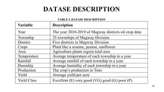 Comparison Analysis of Oil Crop Yield Prediction in Magway Region using ...