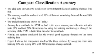 Comparison Analysis of Oil Crop Yield Prediction in Magway Region using ...