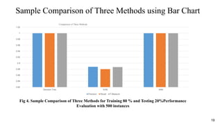 Comparison Analysis of Oil Crop Yield Prediction in Magway Region using ...