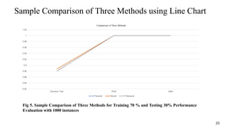 Comparison Analysis of Oil Crop Yield Prediction in Magway Region using ...