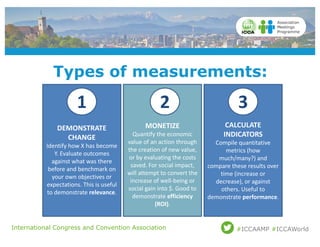 Icca amp 2018 ppt genevieve-impact | PDF