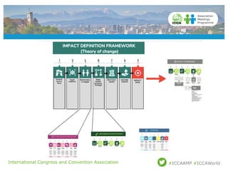 Icca amp 2018 ppt genevieve-impact | PDF