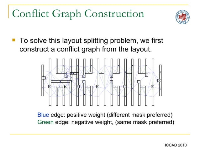 Fast And Lossless Graph Division Method For Layout Decomposition Using Spqr Tree Ppt
