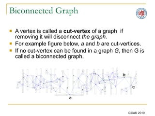 Fast and Lossless Graph Division Method for Layout Decomposition Using ...