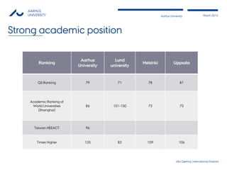 Aarhus University - Ulla Gjørling | PPTX