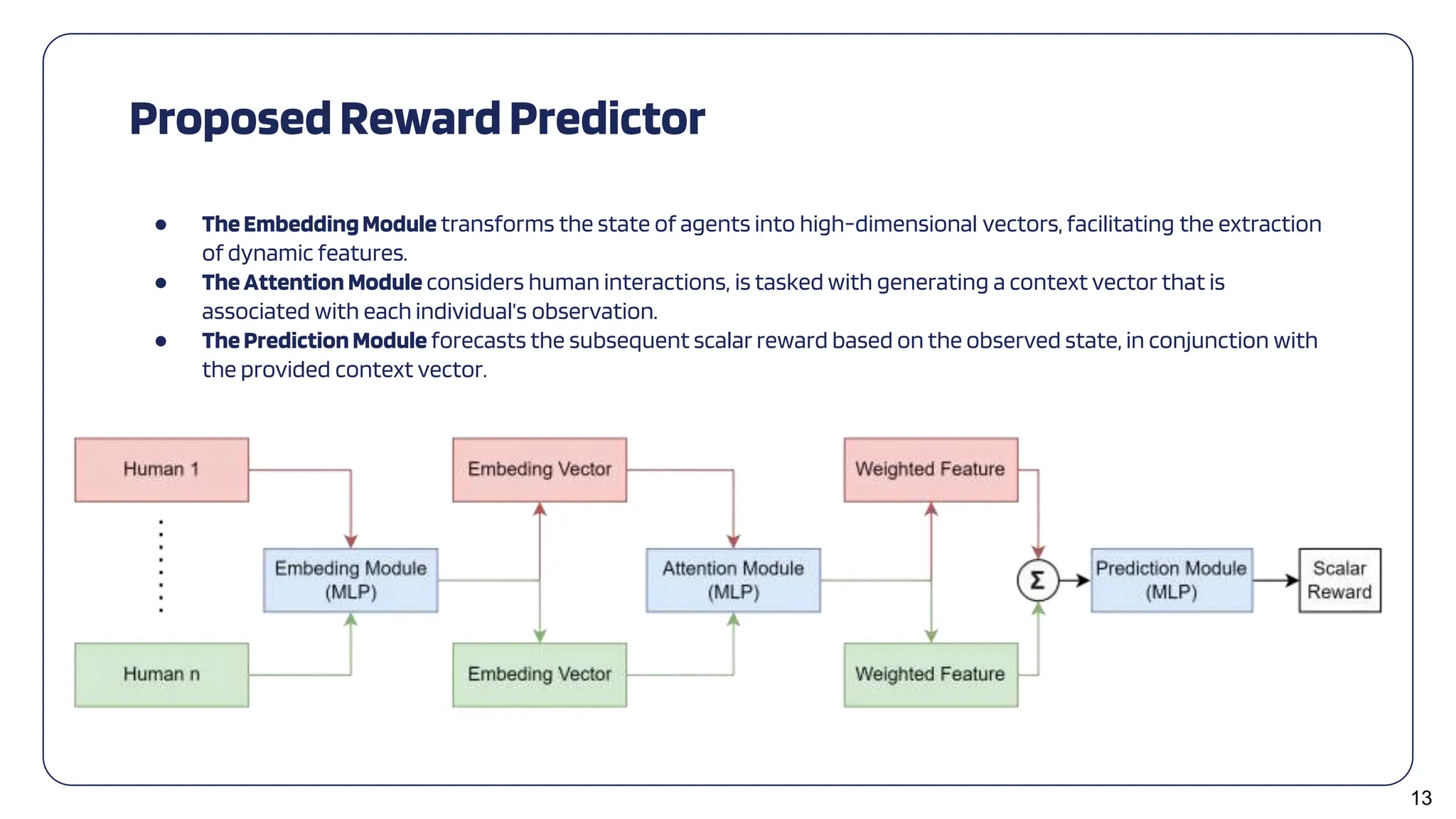 Multi Objective Deep Reinforcement Learning With Priority Based Socially Aware Mobile Robot