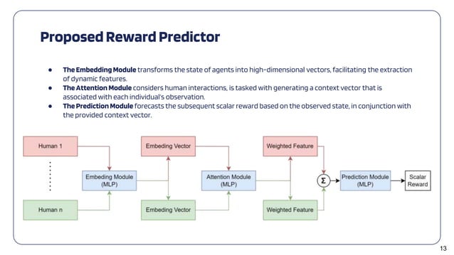Multi-Objective Deep Reinforcement Learning with Priority-based Socially Aware Mobile Robot ...