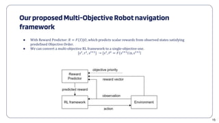 Multi-Objective Deep Reinforcement Learning with Priority-based Socially Aware Mobile Robot ...