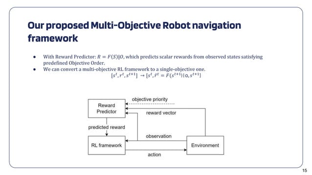 Multi-Objective Deep Reinforcement Learning with Priority-based ...