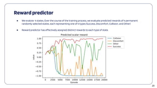 Multi-Objective Deep Reinforcement Learning with Priority-based Socially Aware Mobile Robot ...