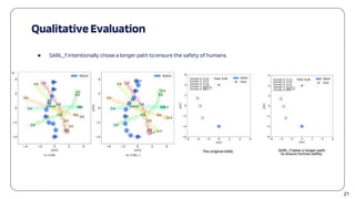 Multi-Objective Deep Reinforcement Learning with Priority-based Socially Aware Mobile Robot ...