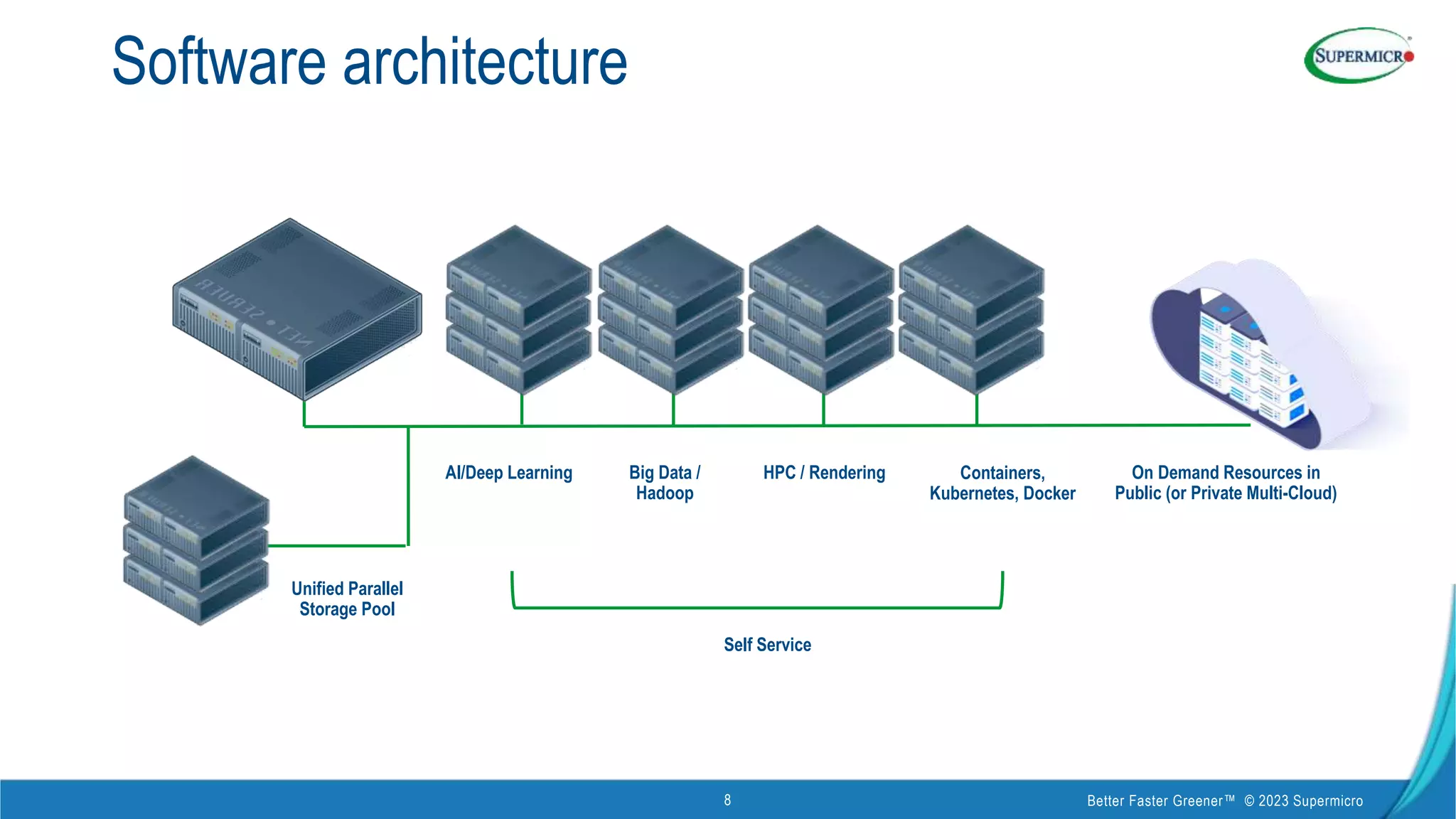 Supermicro AI Pod that’s Super Simple, Super Scalable, and Super ...