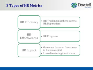 5 Employee Relations Metrics you Should be Tracking & Why | PPTX