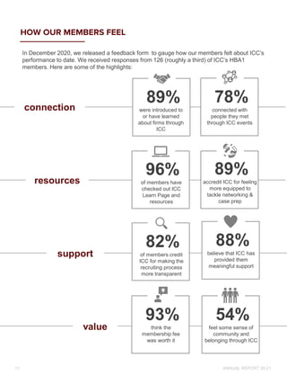 ICC Annual Report 2020-21 | PDF