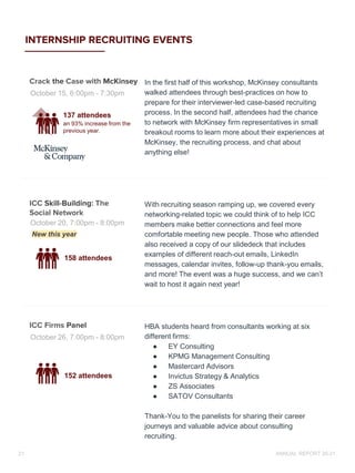 ICC Annual Report 2020-21 | PDF