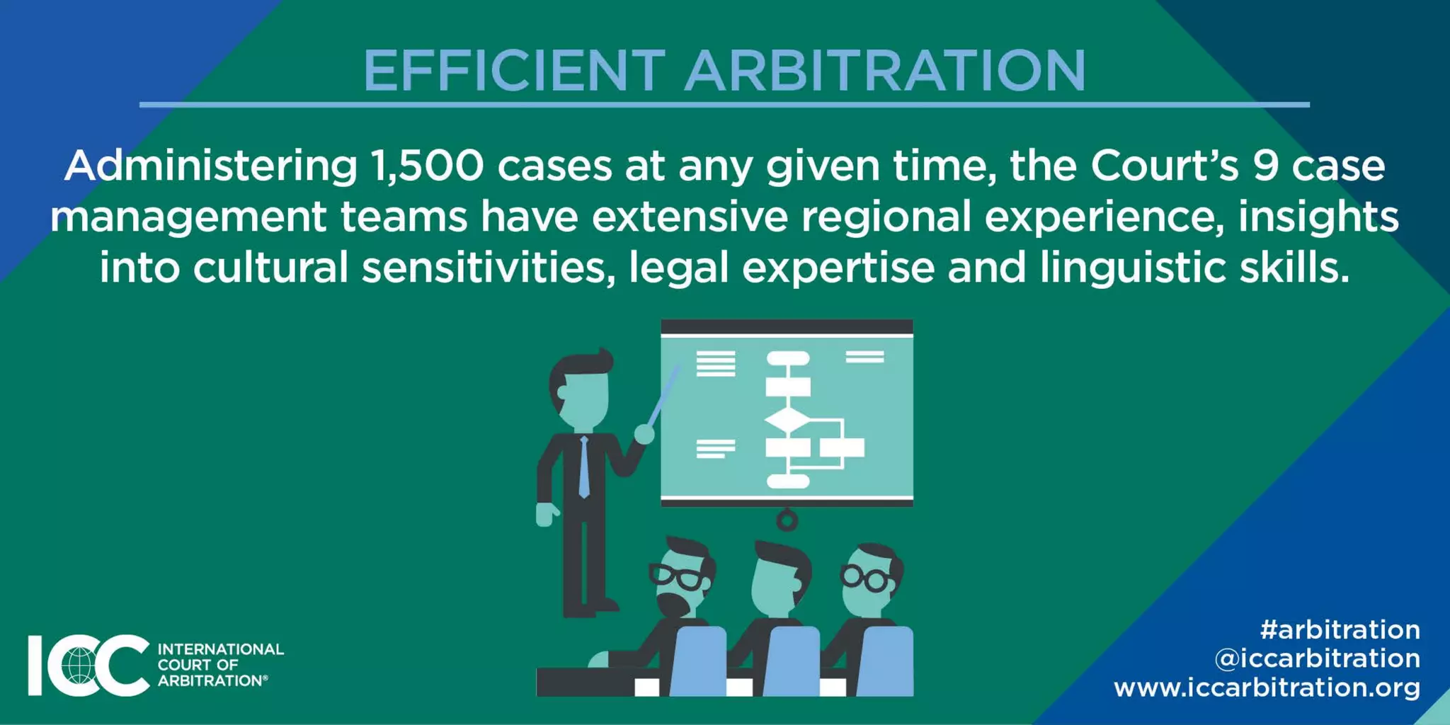 ICC Arbitration facts | PDF