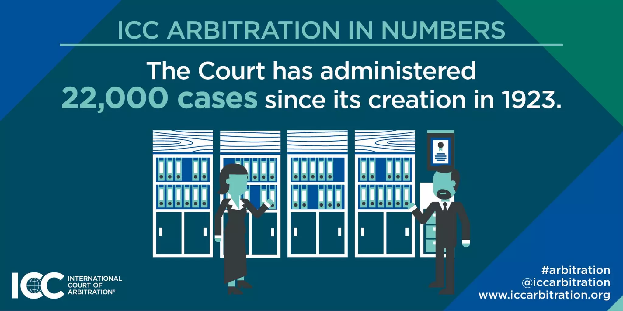 ICC Arbitration facts | PDF