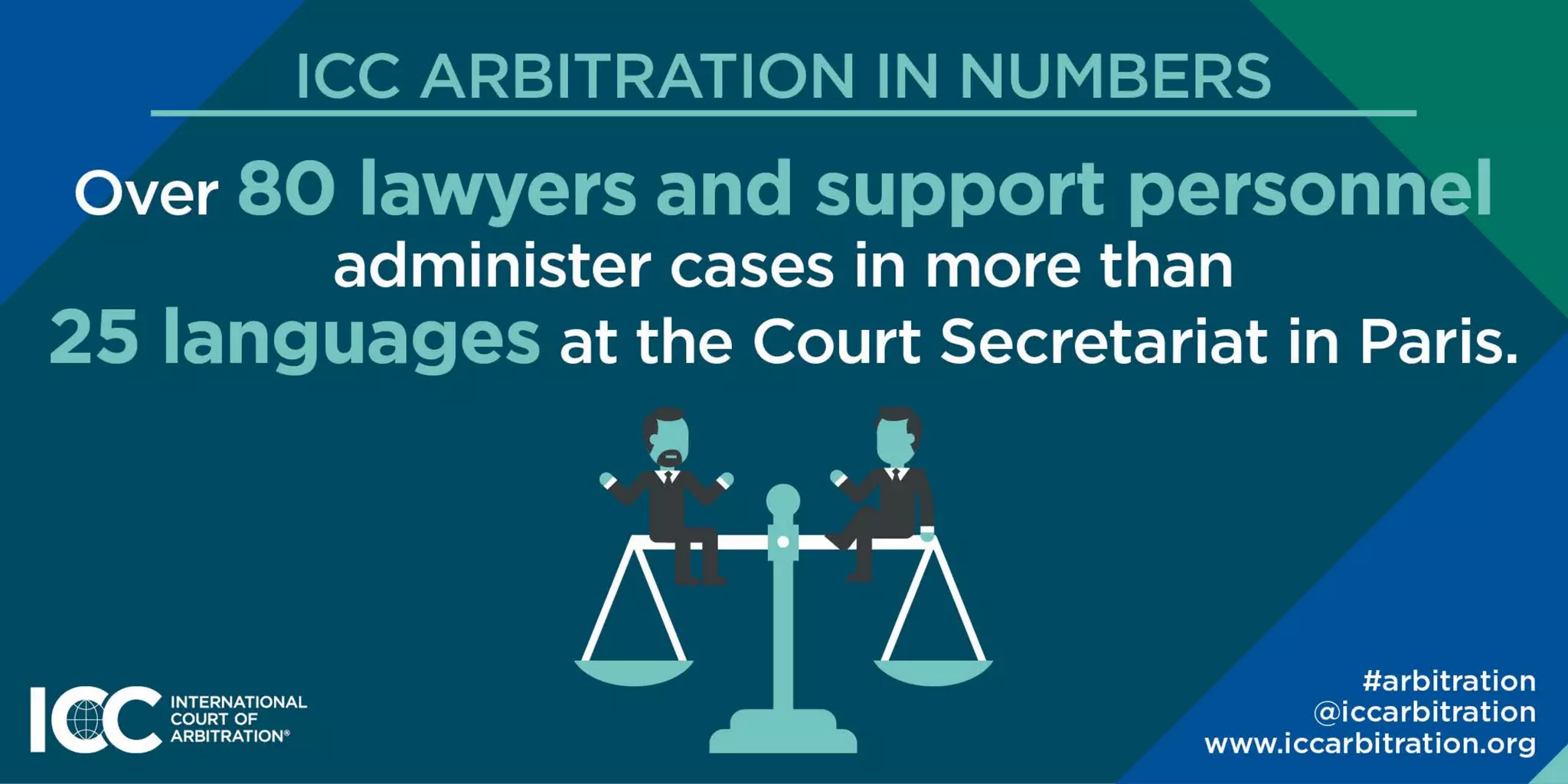 ICC Arbitration facts | PDF