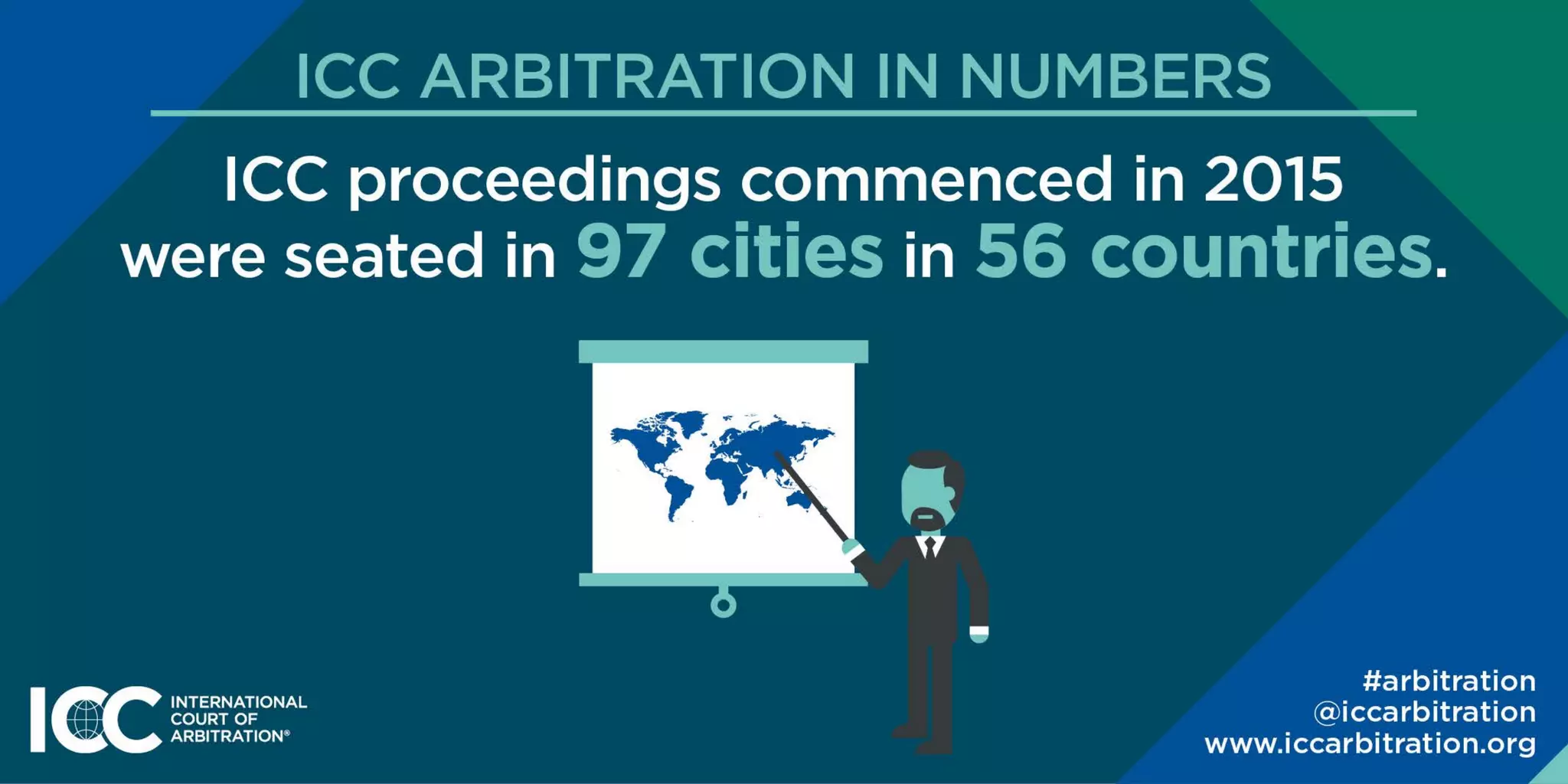 ICC Arbitration facts | PDF