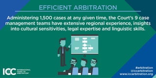 ICC Arbitration facts | PPT