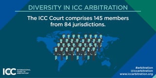 ICC Arbitration facts | PDF