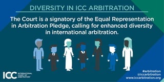 ICC Arbitration facts | PDF
